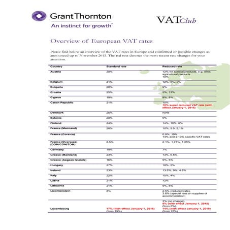 Overview of European VAT rates | PDF