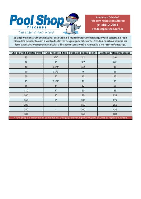 Tabela diametro-furo-para-fazer-rosca | PDF