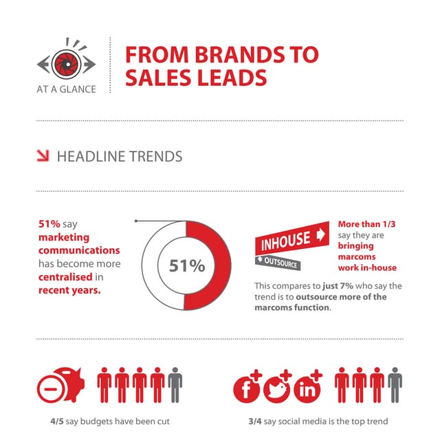 Vanson Bourne Infographic: Technology Marketing | PDF | Marketing and Advertising | Business