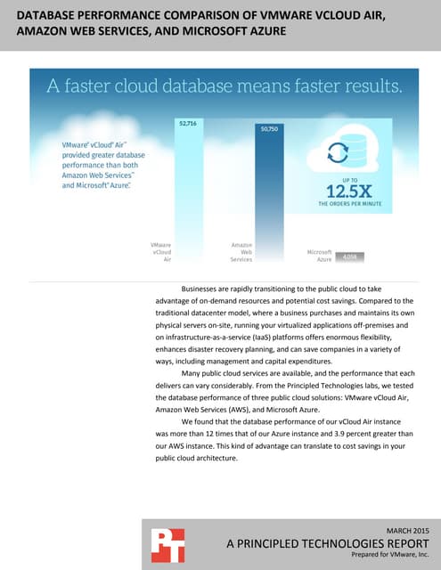 Achieve strong performance and value on Azure SQL Database Hyperscale | PDF
