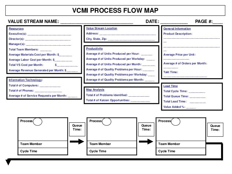 Lean Tool-Current State Map