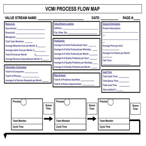 Lean Tool-Current State Map | PPT