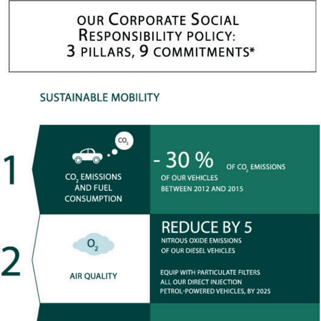PSA Group : 9 strategic issues for a sustainable development | PDF