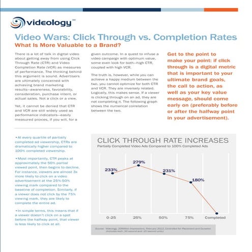 Videology: Video Click through or Completion? Q1, 2012 | PDF
