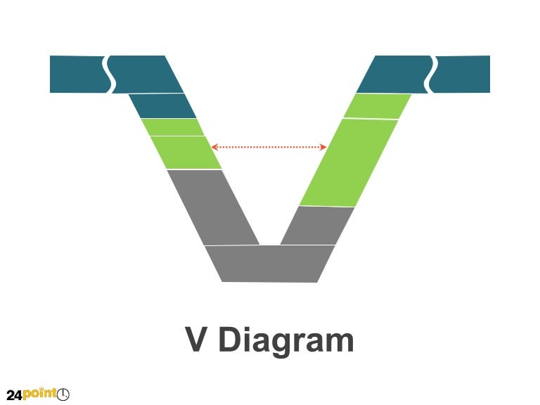 V Model - Fully Editable PowerPoint Slide