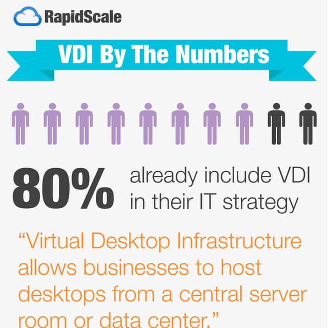 [Infographic] VDI By the Numbers | PDF