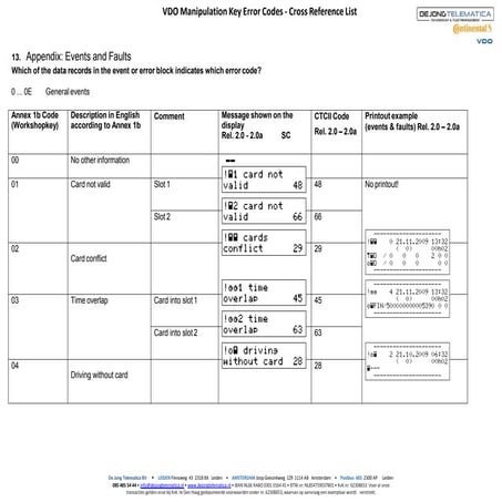 Overzicht Foutcodes DTCO VDO Digitale Tachograaf - Engels | PPTX