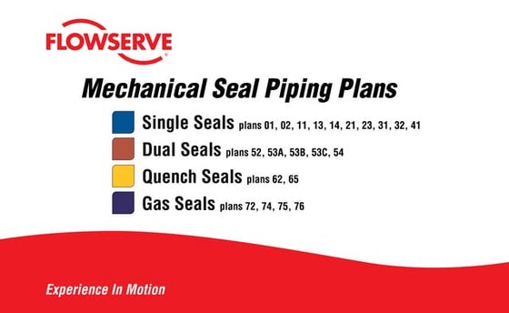 Present - Mechanical Seal9.pdf