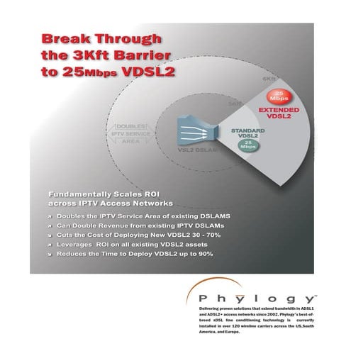 VDSL2 IPTV network solution | PDF