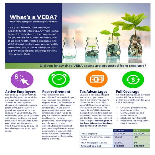 Veba | PDF