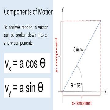 Addition of Vectors using the X and Y components | PPTX
