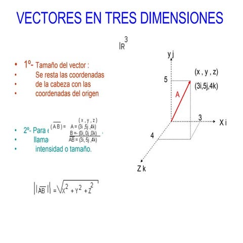 Vectores En 3 Dimensiones Vectores En Tres Dimensiones | Calculo21