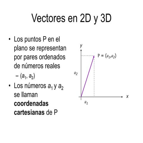 la formula de los vectores | PDF