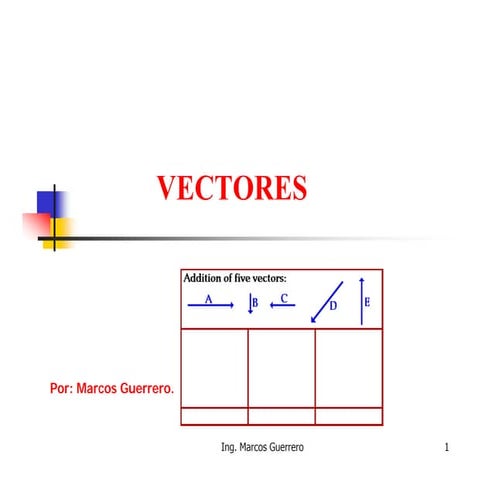 Vectores en una y dos dimensiones nivel oa [modo de compatibilidad] | PDF