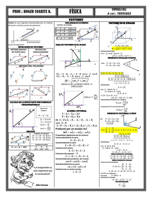 Cheatsheet - Fórmulas de Física para Física General y Física de ...