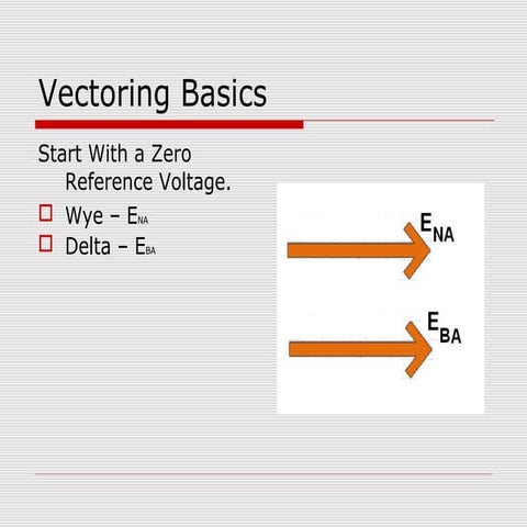 Vectoring basics & 1 element eric haut - pgn | PPT