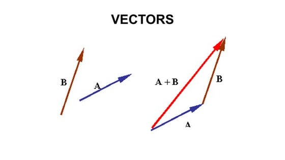 Addition of Vectors | By Head to Tail Rule | PPTX | Physics | Science