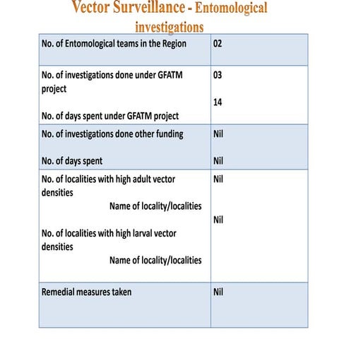 Vector surveillance | PPTX