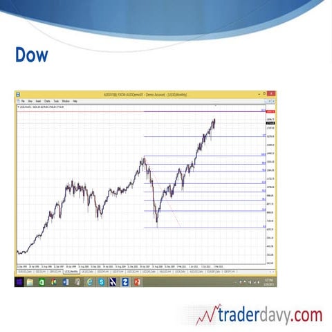 VectorVest April 15 | PPT