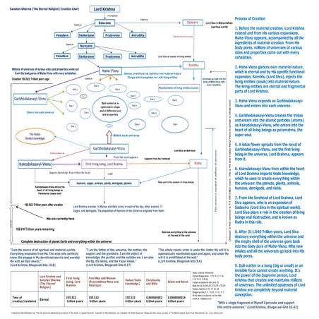 Vedic_Creation_Tree.pdf