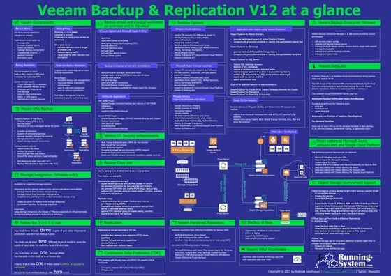 Veeam Backup Directly to Object Storage.pptx