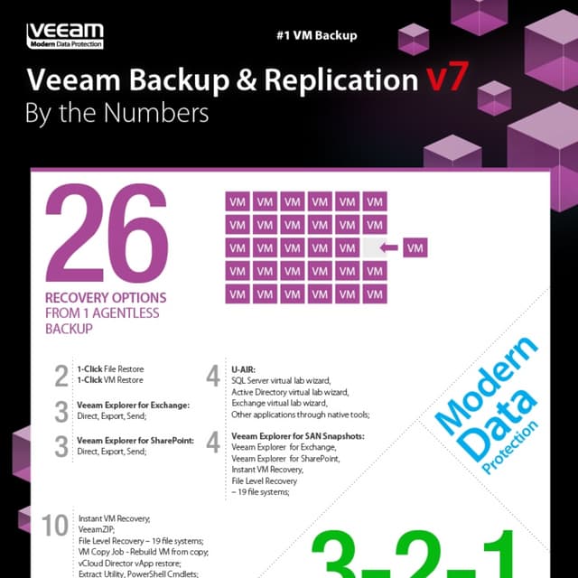 Veeam backup & replication v7 by the numbers | PDF | Computing | Technology & Computing