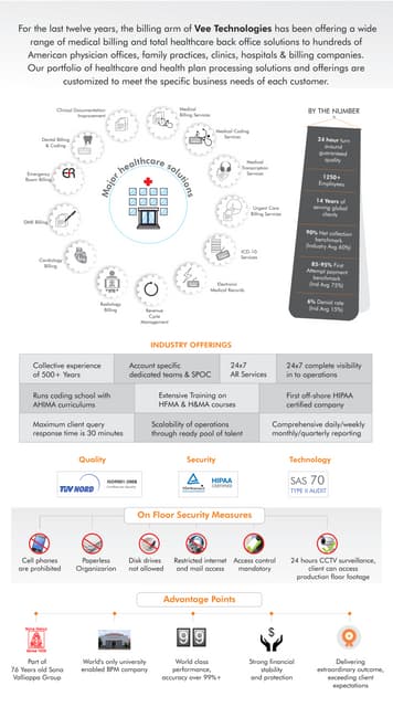 Top HCC Coding Services Company | PDF