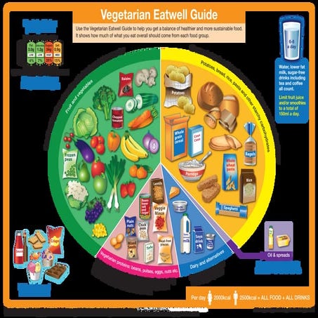 Vegetarian-Eatwell-Guide.pdf