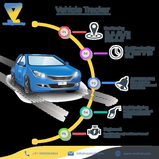 Latest Features of Vehicle Tracker | VoxTrail | PDF