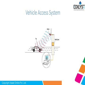 Vehicle access system (two way) | PPSX