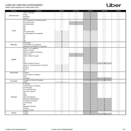 Vehicle list portugal | PDF