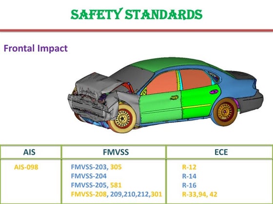 Full Frontal Crash Test | PPT