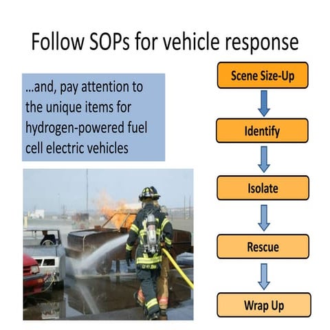 Vehicle Response | PPT