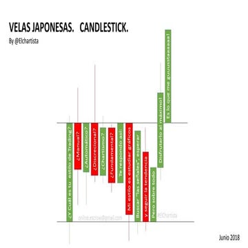 Cómo leer las Velas Japonesas. Candlestick. | PDF