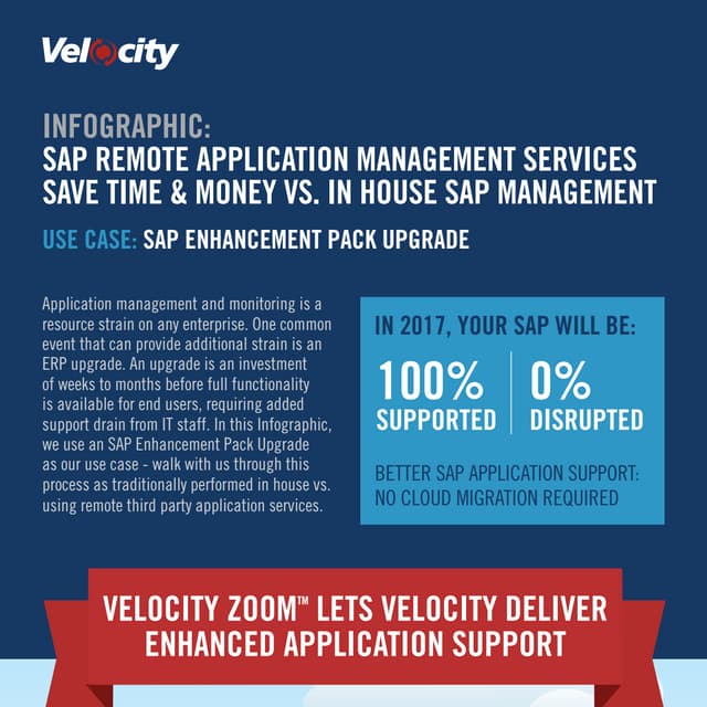 Velocity Enhanced Support Sap Pdf