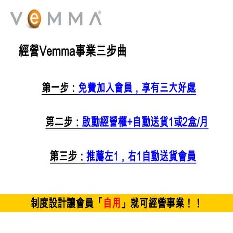 Vemma System | PPT