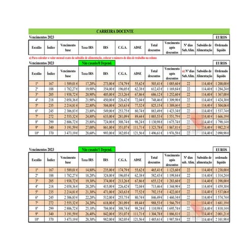 Vencimentos-2023.pdf | Download Gratuito