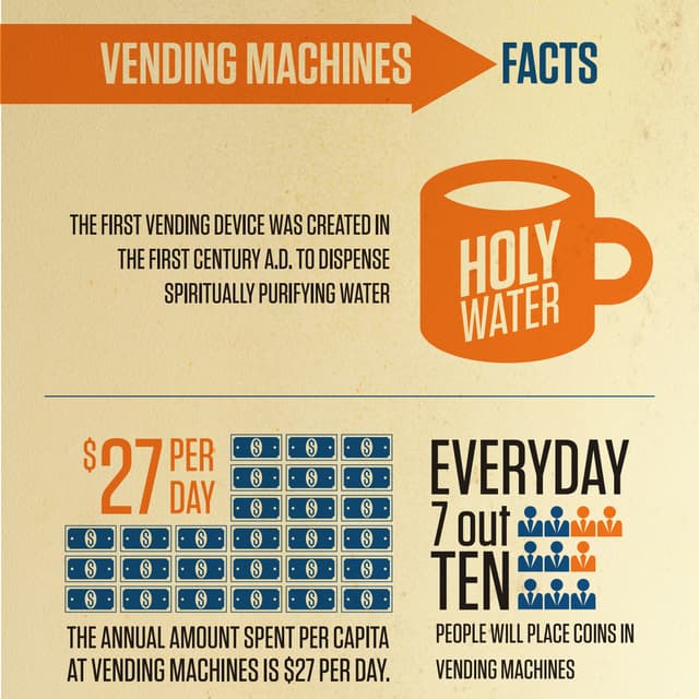 Vending Machine Facts | PDF