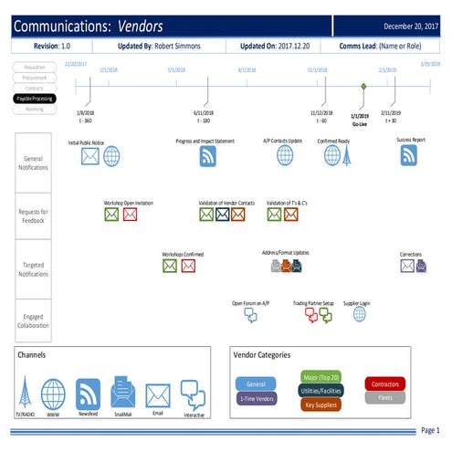 Visual Communication Plan | PPT