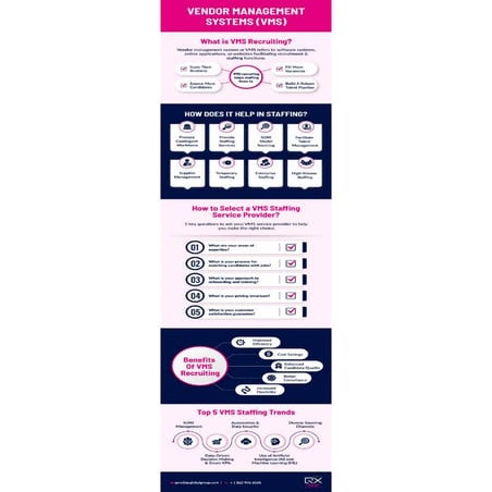 Vendor Management.pdf