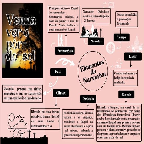 VENHA VER O PÔR-DO-SOL (1).pdf