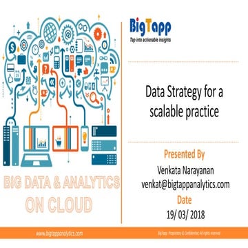 Data Strategy for a Scalable Practice | PPT