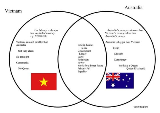 Oligopoly & Game Theory | PPT