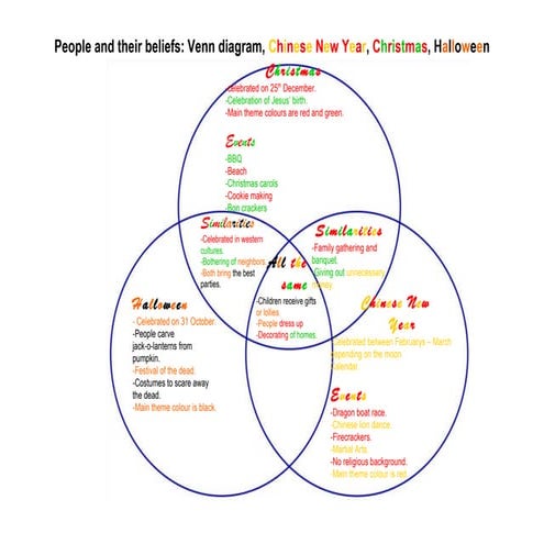 Venn Diagram Happy Holidays Merry Christmas & Happy New Year! Bardan