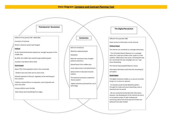Venn Diagram: Compare and Contrast Planning Tool | DOCX