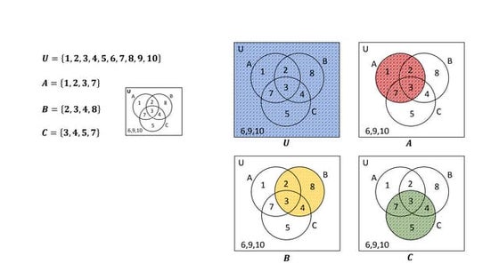 Union & Intersection of Sets | PPT
