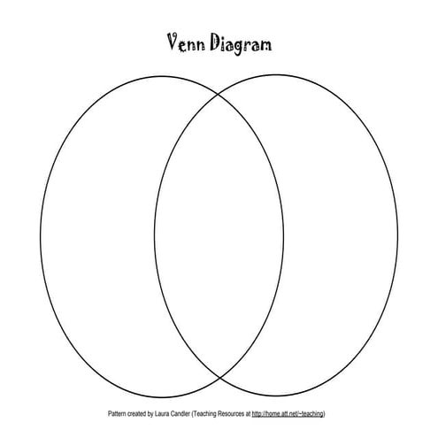Venn diagram two way | PDF