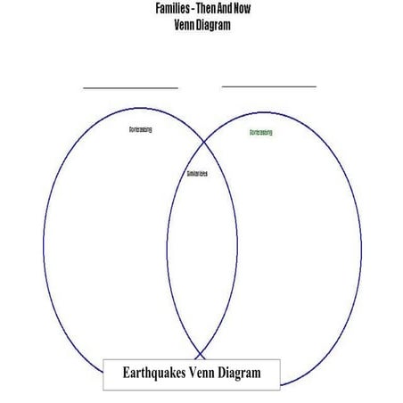 Venn Earthquakes | PPT