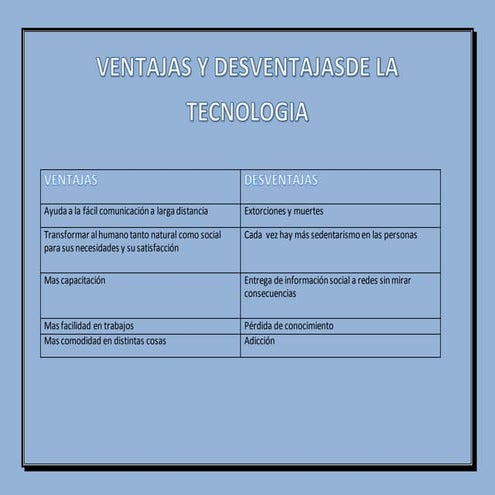Ventajas De La Tecnologia