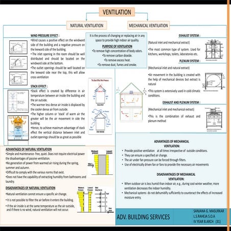 Ventilation Systems | PPTX
